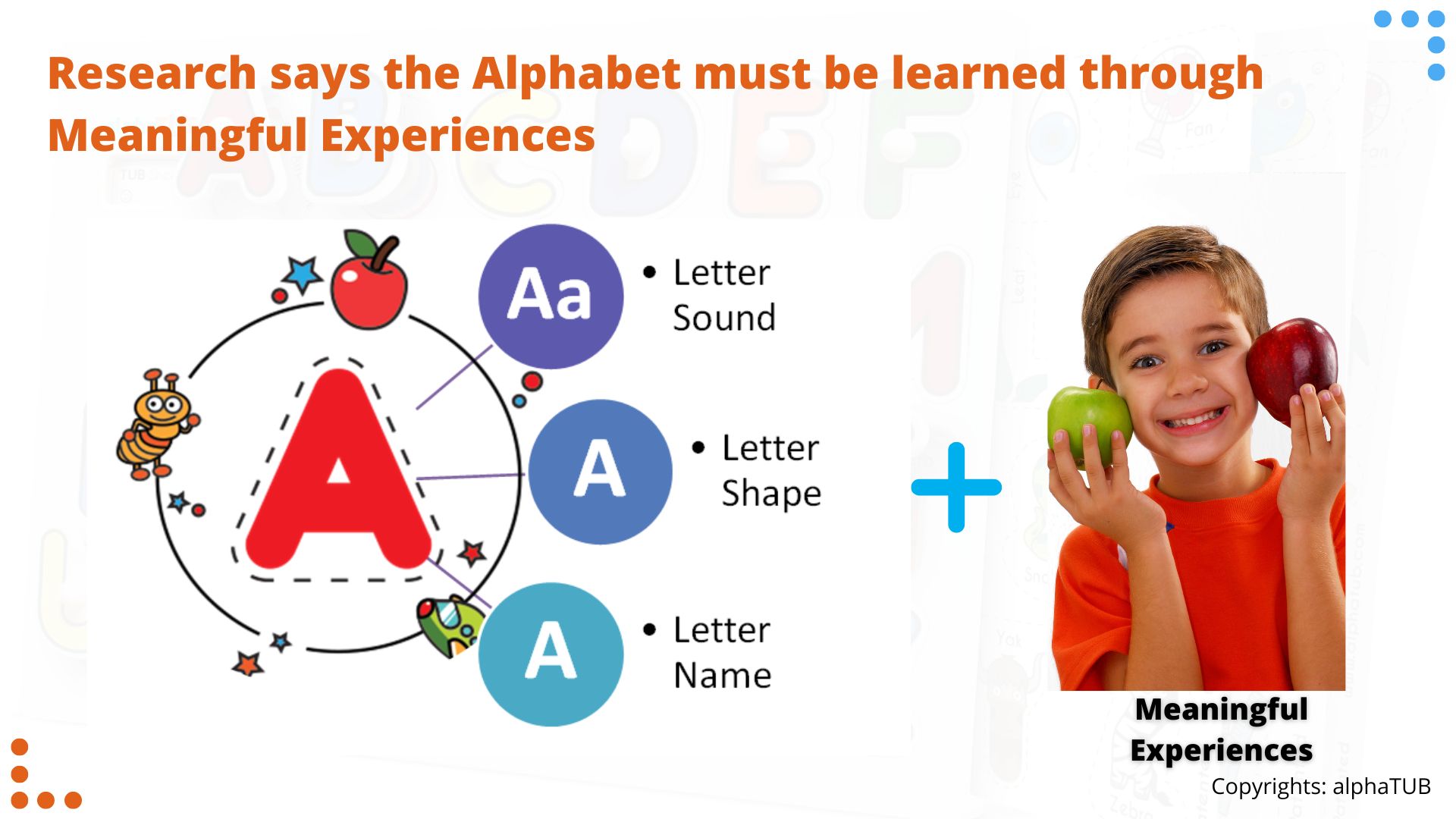 Why is the Alphabet So Important? Significance of Alphabet Learning in ...